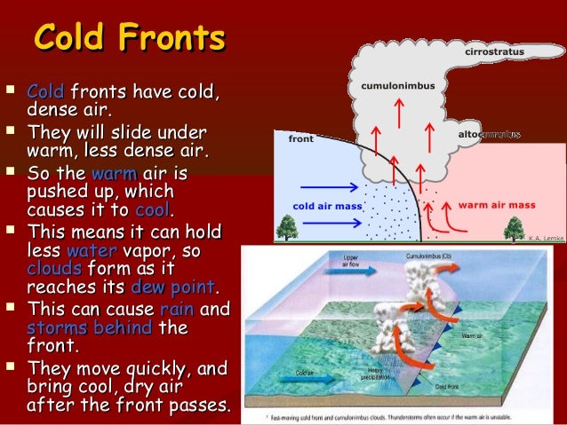 How Are Fronts Depicted On A Weather Map - United States Map