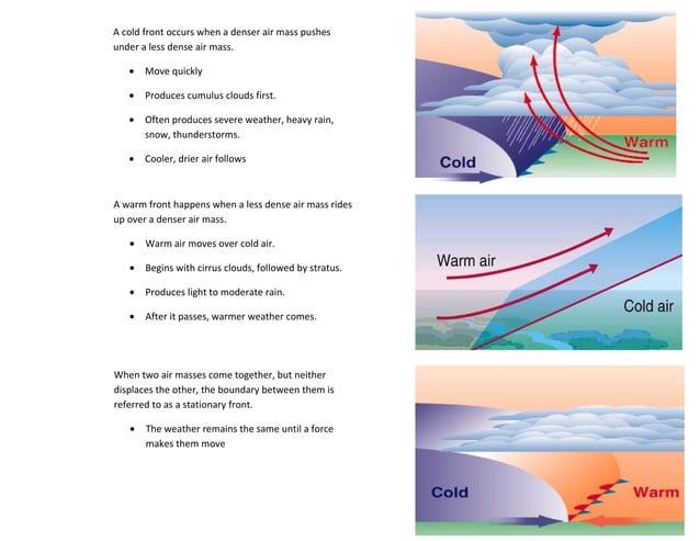 Fronts Foldable | DOC