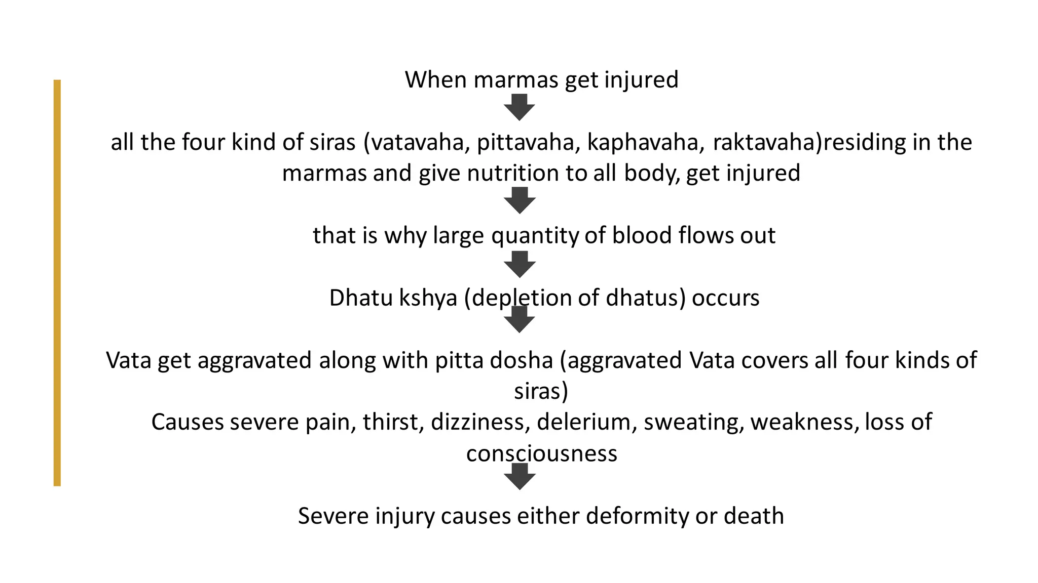 Front Side Marma-01-1.pdf to the pint overview | PPT