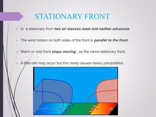 Fronts.pptx