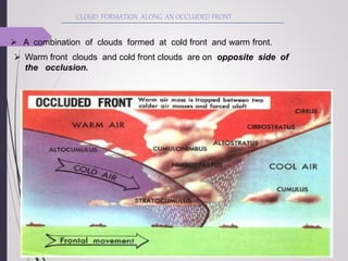 Occluded Front Clouds