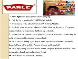 Frooit | PPT | Food & Drink