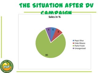 Frooti - Digen Verma Campaign | PPTX