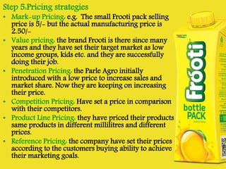 Frooti | PPTX
