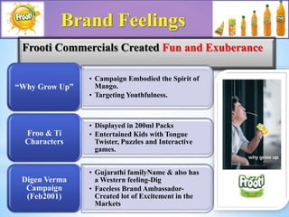 Frooti final ppt | PPTX