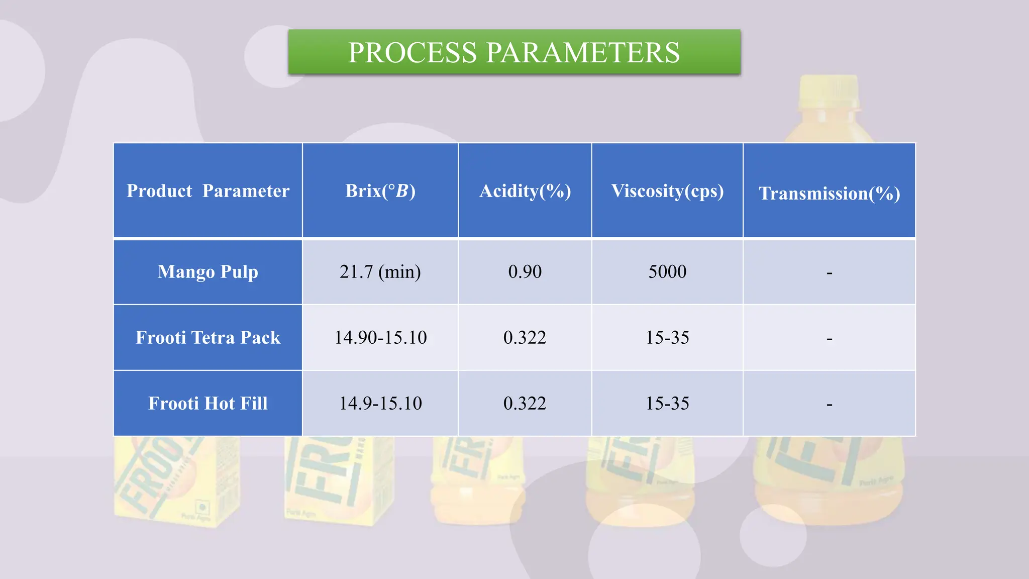 Frooti Mango Drink (SUBHANKAR) processing | PPTX