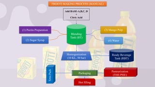 Frooti Mango Drink (SUBHANKAR) processing | PPTX