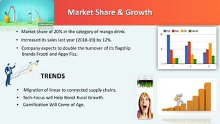 Market Analysis of FROOTI, PARLE AGRO | PPTX