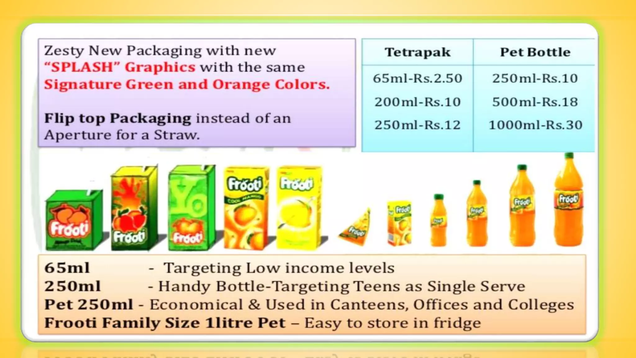 Frooti STP presentation | PPTX