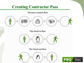 Frosec - Visitor Management Software System | PPTX