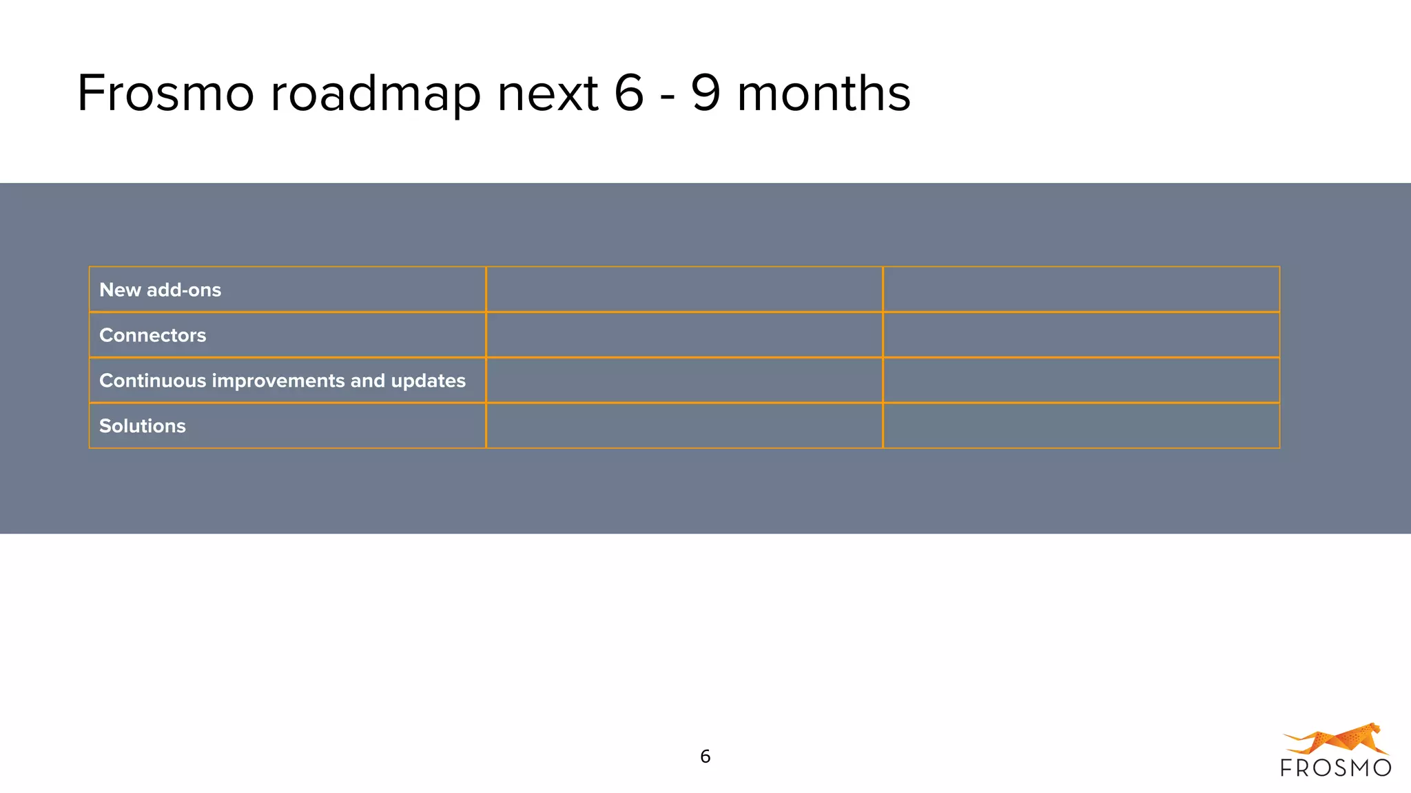 Frosmo product vision and roadmap 2018 | PPT