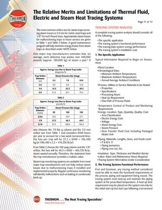 Heat Tracing Frost Protection Cable General Information | PDF
