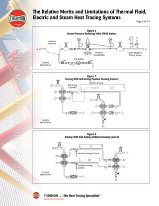 Heat Tracing Frost Protection Cable General Information | PDF