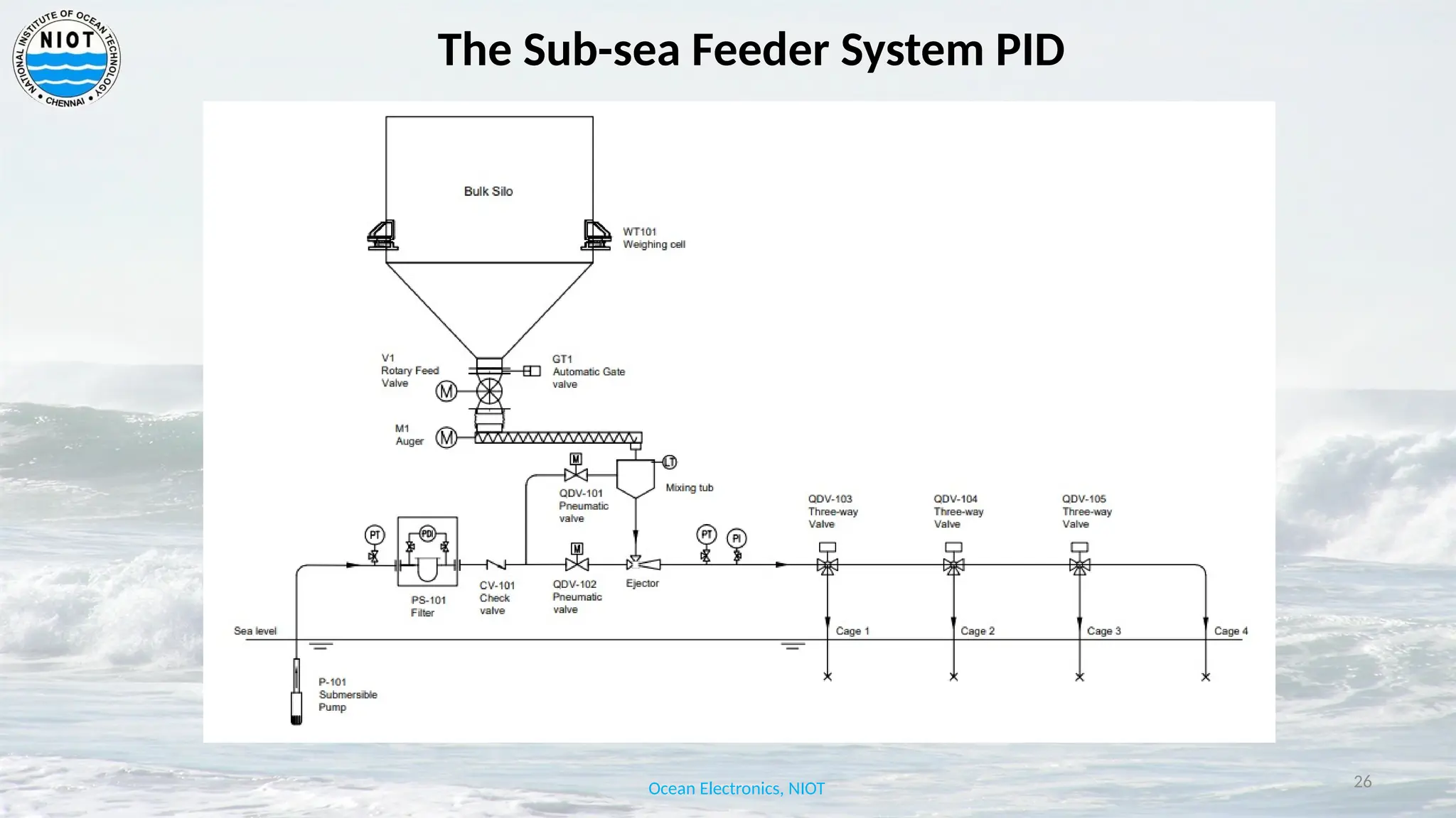 submerged fish cage aquaculture off andaman coast | PPTX