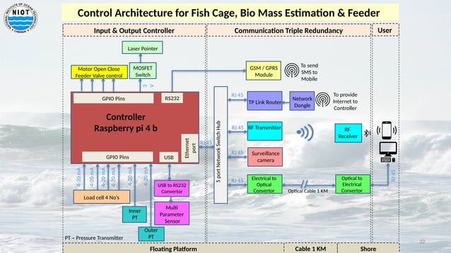 submerged fish cage aquaculture off andaman coast | PPTX | Fish and ...