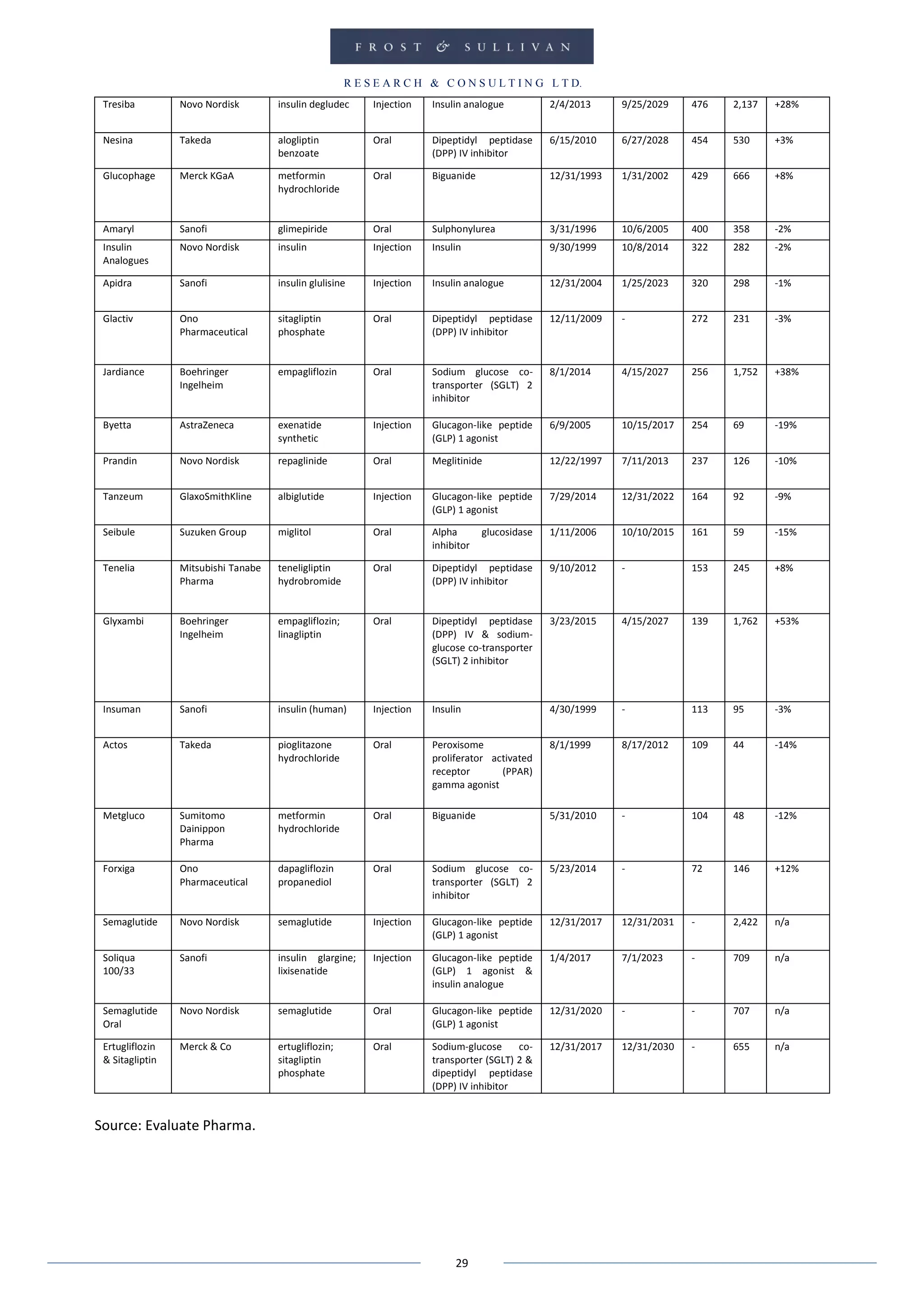 Frost & Sullivan - Initiation of Coverage - Oramed Pharmaceuticals ...