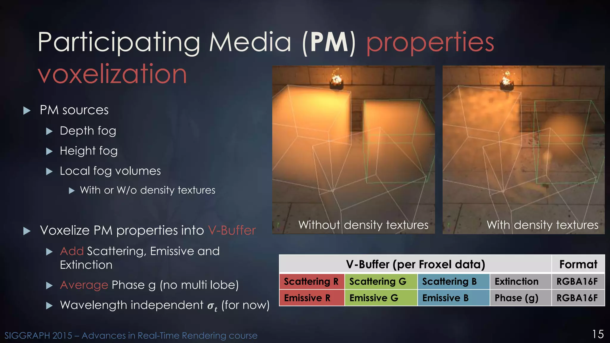 Physically Based and Unified Volumetric Rendering in Frostbite | PPTX