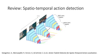 A flexible model for training action localization with varying levels of supervision | PPT