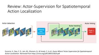 A flexible model for training action localization with varying levels of supervision | PPT