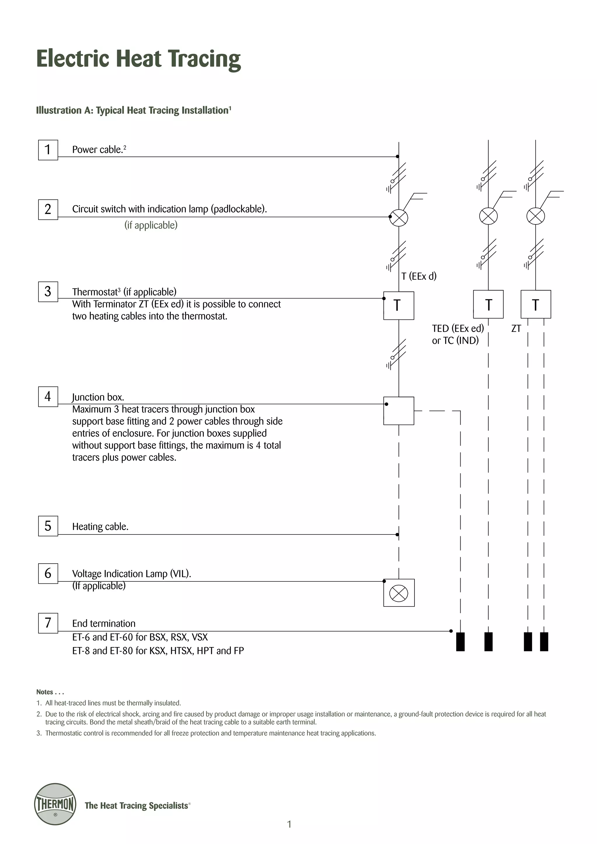 Frost Protection Heat Tracing - Frost Protection Installation ...