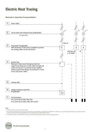 Frost Protection Heat Tracing - Frost Protection Installation ...