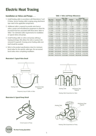 Frost Protection Heat Tracing - Frost Protection Installation ...