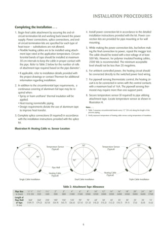 Frost Protection Heat Tracing - Frost Protection Installation ...