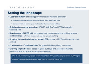 Intelligent and Green Buildings Summit - Frost & Sullivan | PPT