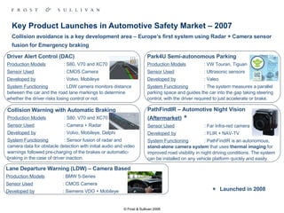 Frost & Sullivan Das Active Safety | PPT