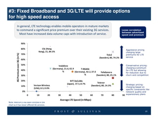 Frostsullivanindonesiaictoutlookfor2012andbeyond 120216210846-phpapp01 | PDF