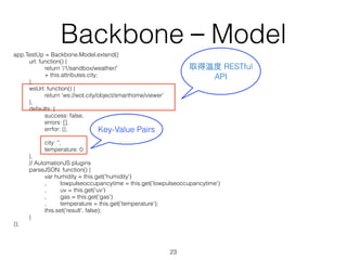 WoT Frotend 的設計與實作 | PPT