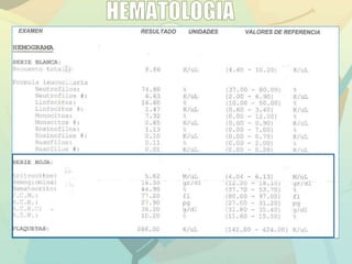 Interpretation of the peripheral smear and CBC | PPTX