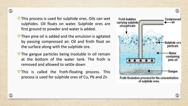 Froth+flotation | PPTX | Chemistry | Science