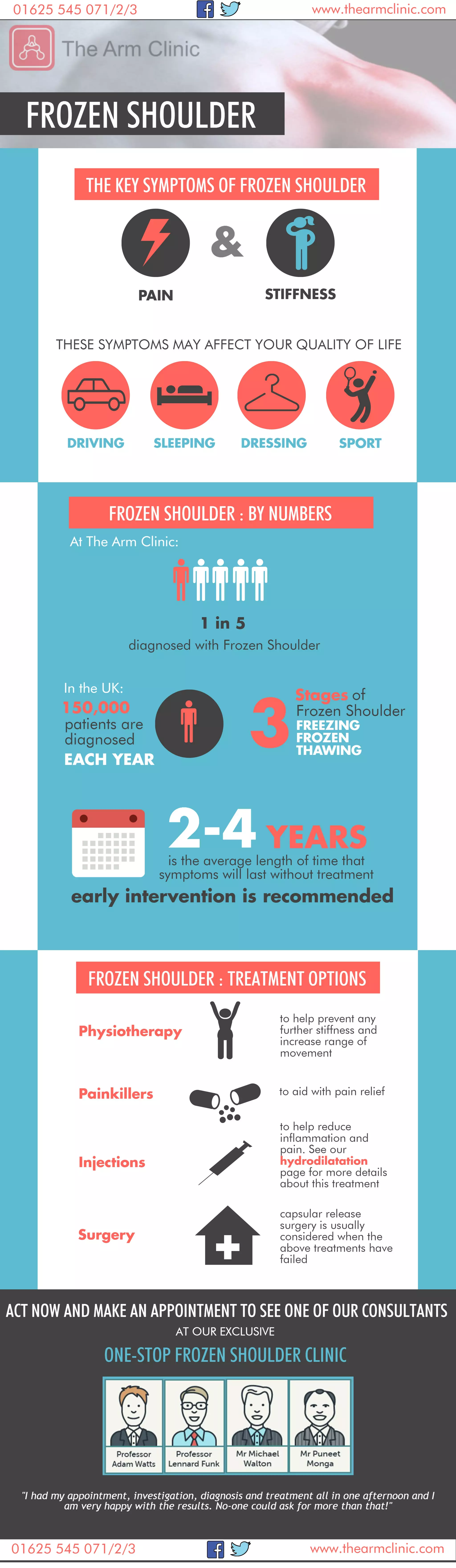 Frozen Shoulder Symptoms and Treatment Options | PDF