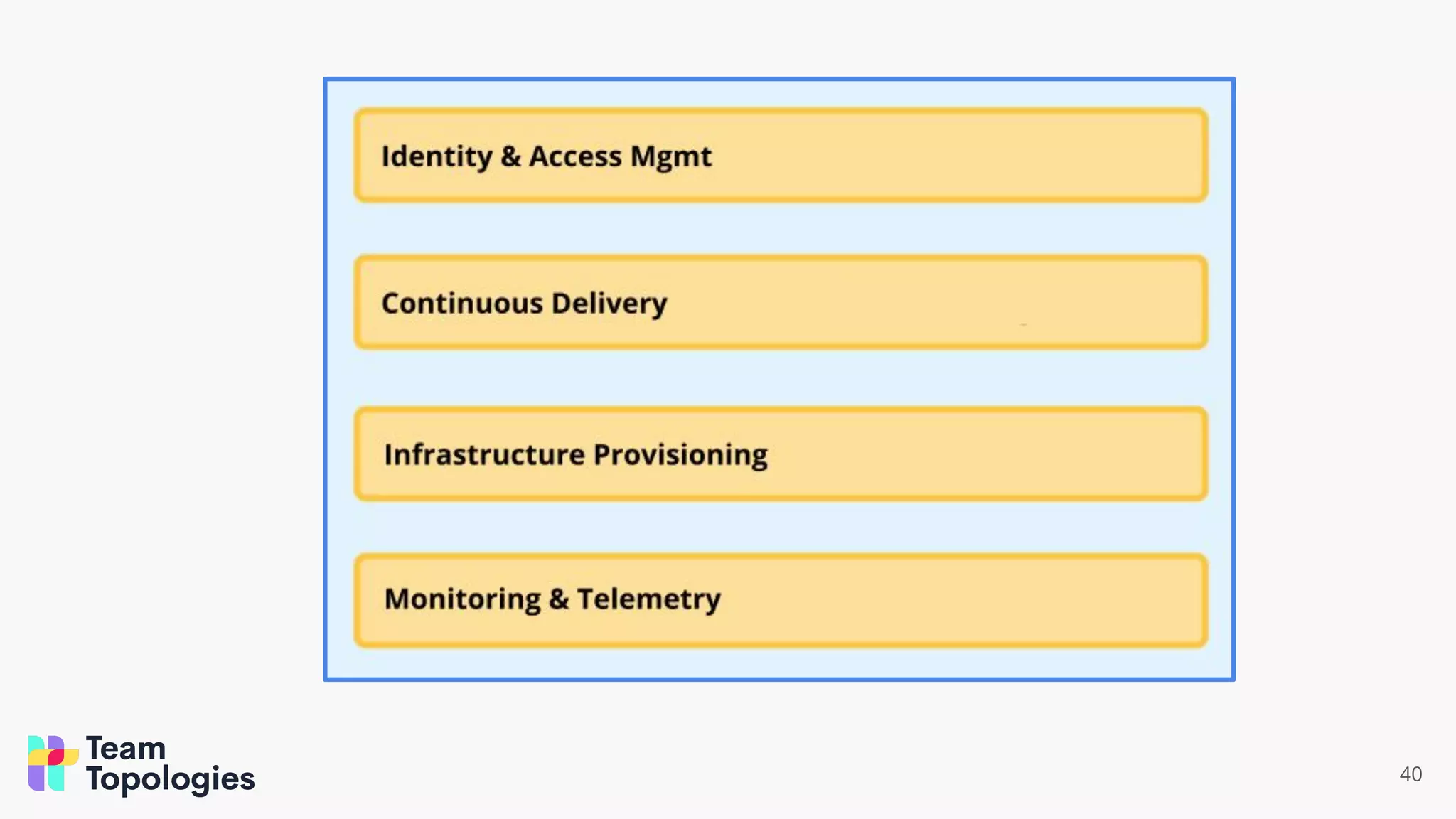 Frozen DevOps? Team Topologies Comes to the Rescue! @ DevSecOps ...