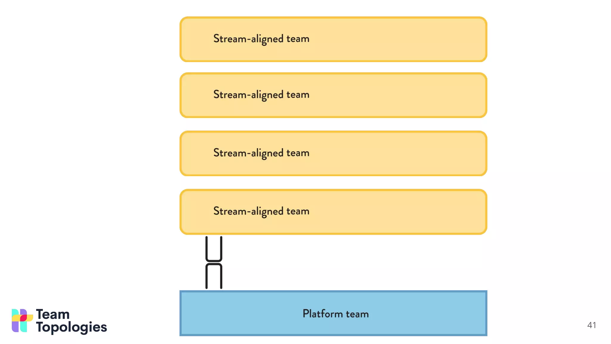 Frozen DevOps? Team Topologies Comes to the Rescue! @ DevSecOps ...