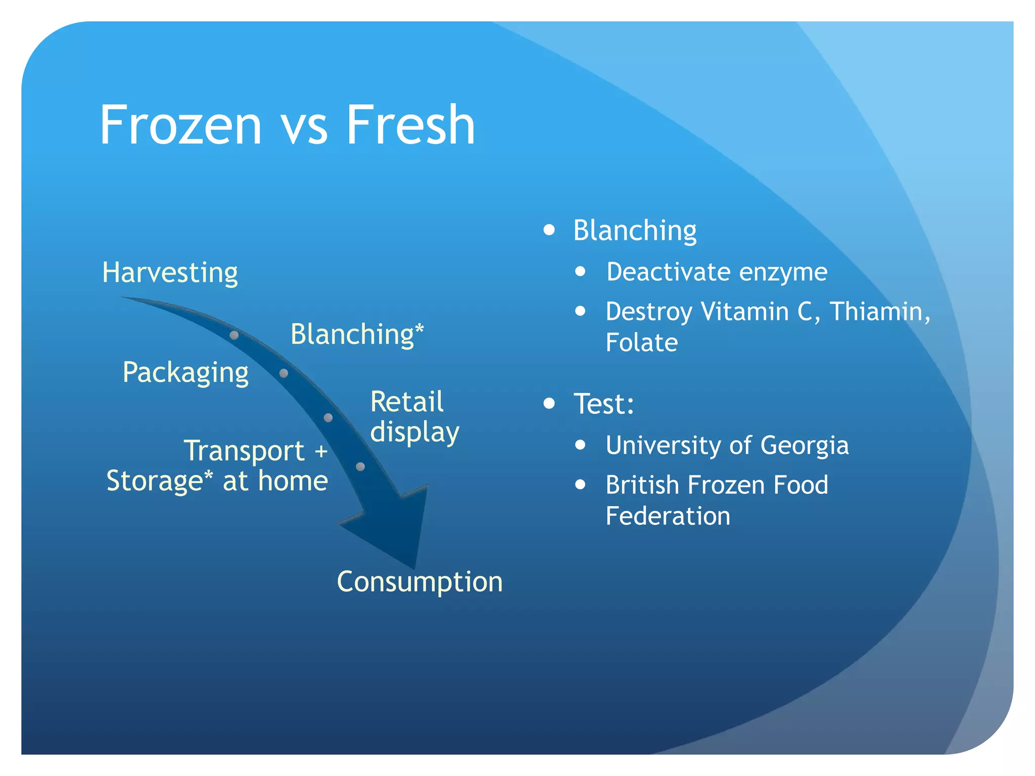 Frozen Food and Ready Meal | PPTX