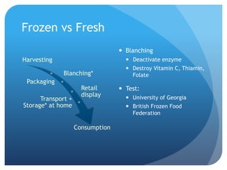 Frozen Food and Ready Meal | PPTX