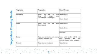 frozen food technology (1).pdf