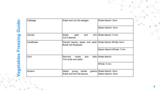 frozen food technology (1).pdf