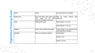 frozen food technology (1).pdf