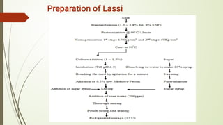 FROZEN FOOD TO LASSI.pdf