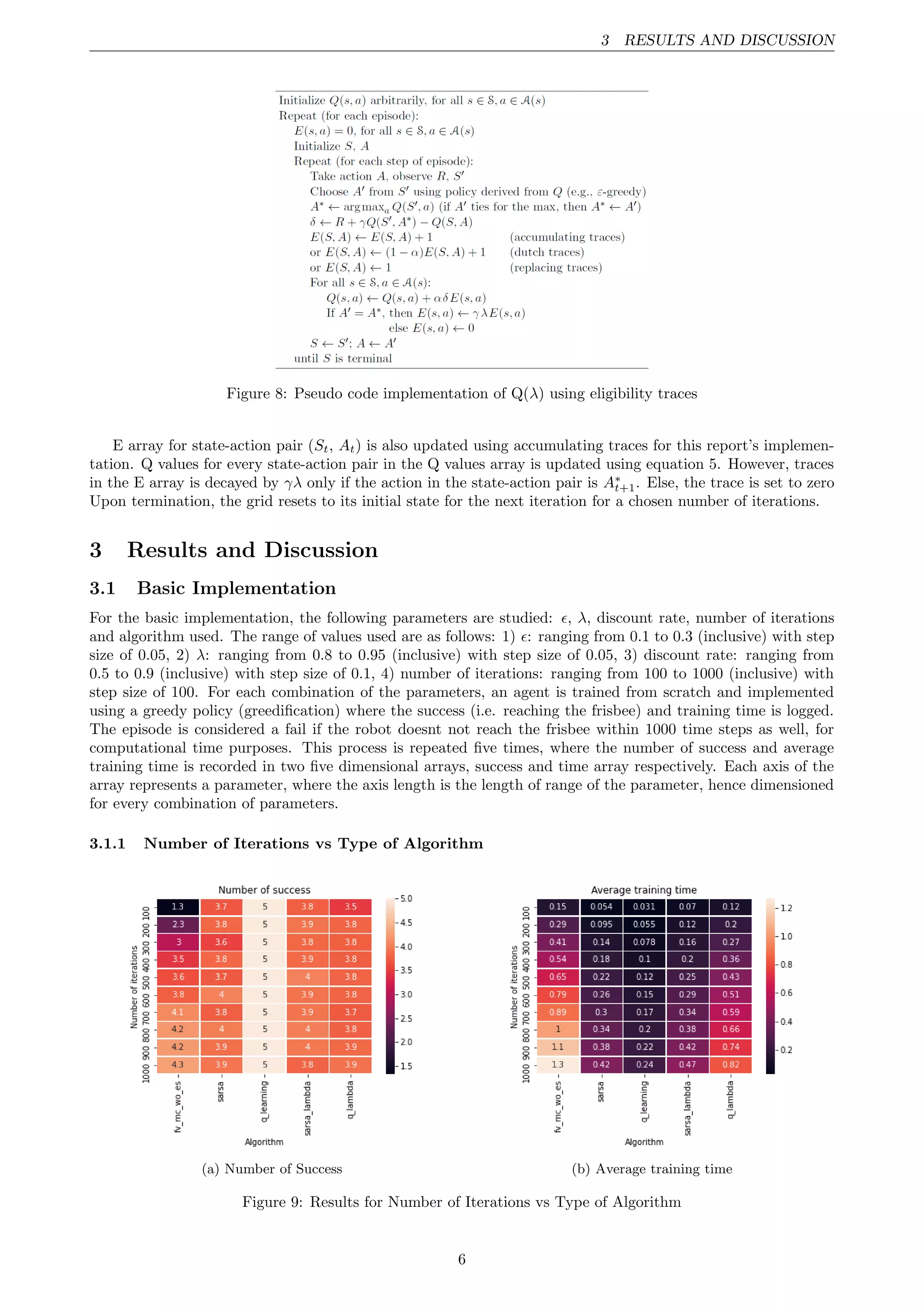 frozen_lake_rl_report.pdf