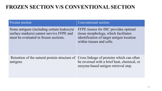 FROZEN SECTION FINAL HISTOPATHOLOGY.pptx