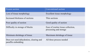 FROZEN SECTION FINAL HISTOPATHOLOGY.pptx