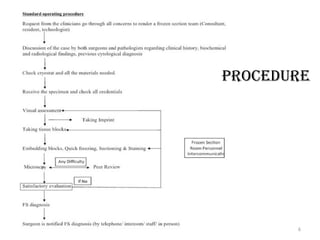 FROZEN SECTION ppt in which method is described in detail | PPTX