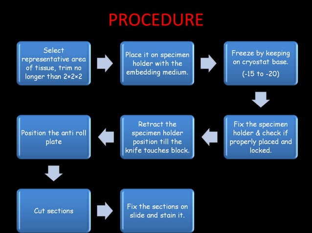 Frozen section overview and application | PPT