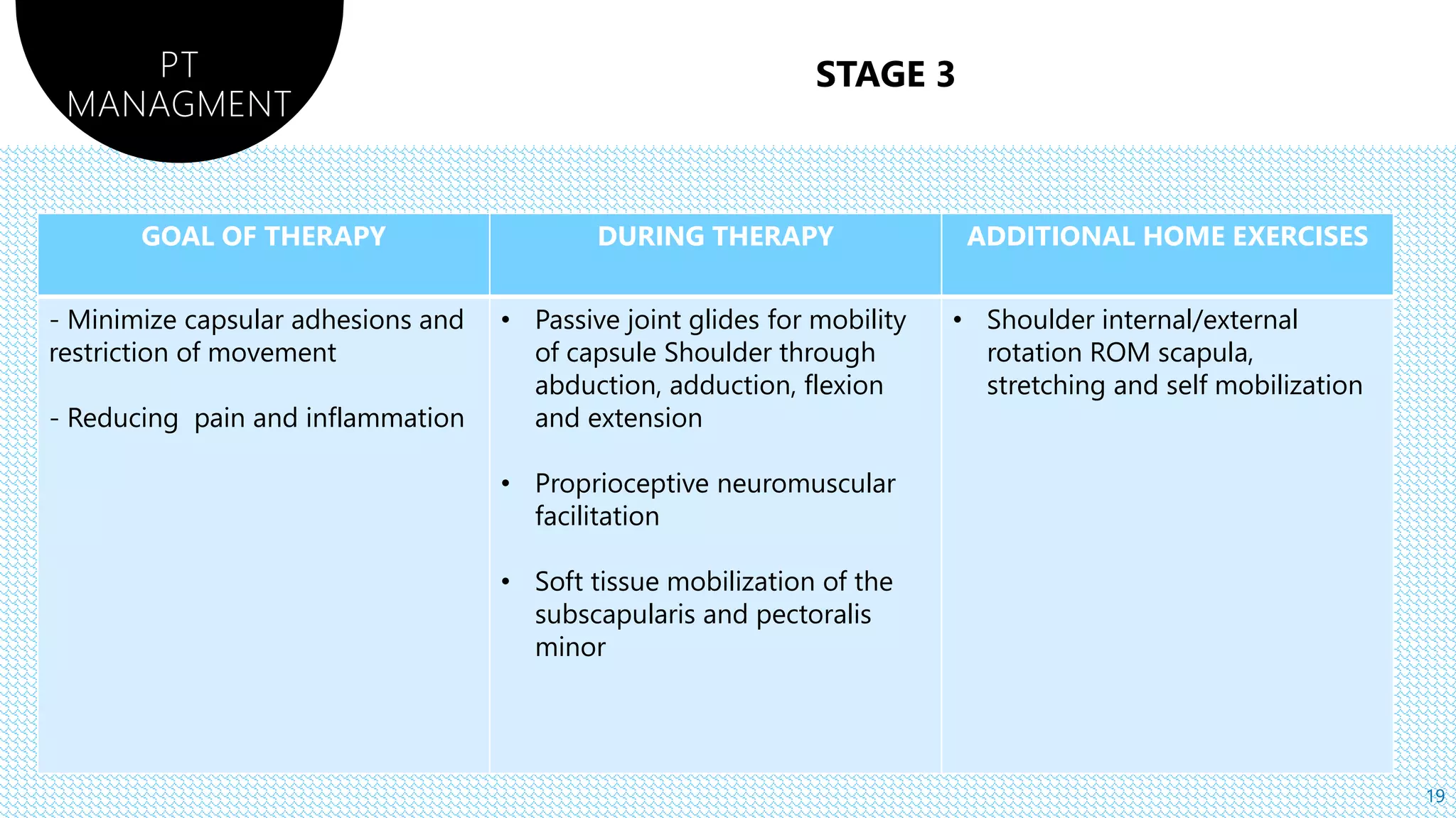 Frozen Shoulder ( Adhesive Capsulitis ) | PPTX