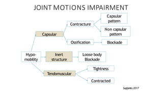 Frozen Shoulder.pptx