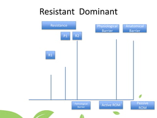Frozen shoulder.pptx